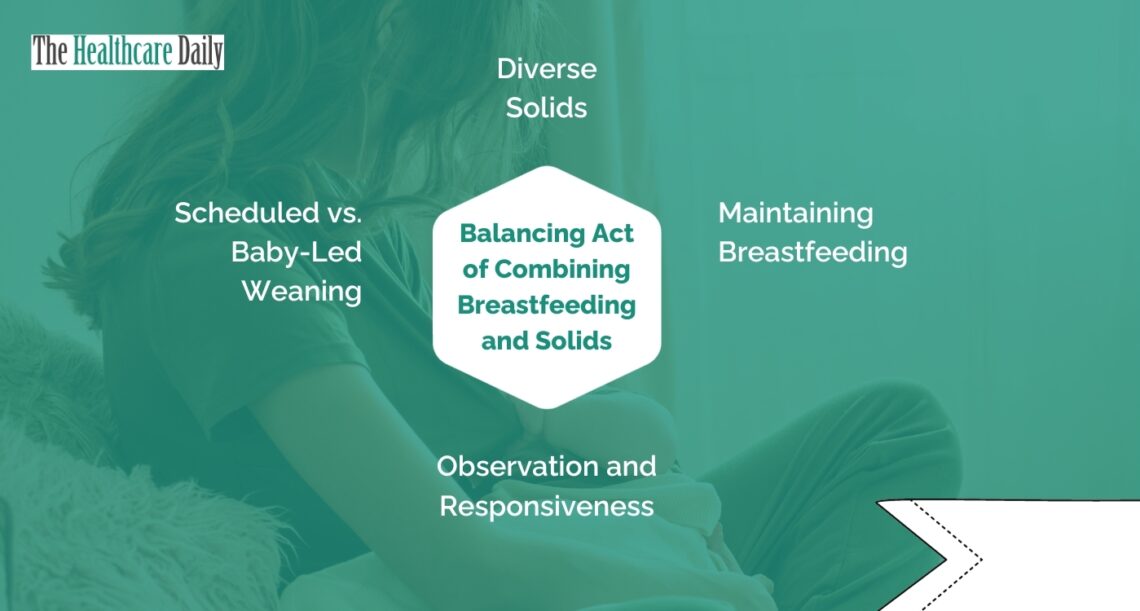 The Art of Breastfeeding and Weaning: Fostering Health and Growth - The ...