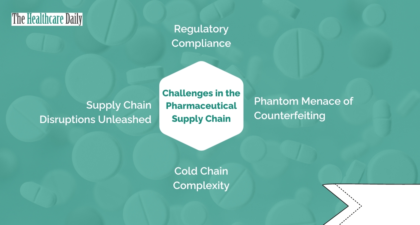 Strengthening Pharmaceutical Supply Chain Resilience - The Healthcare Daily